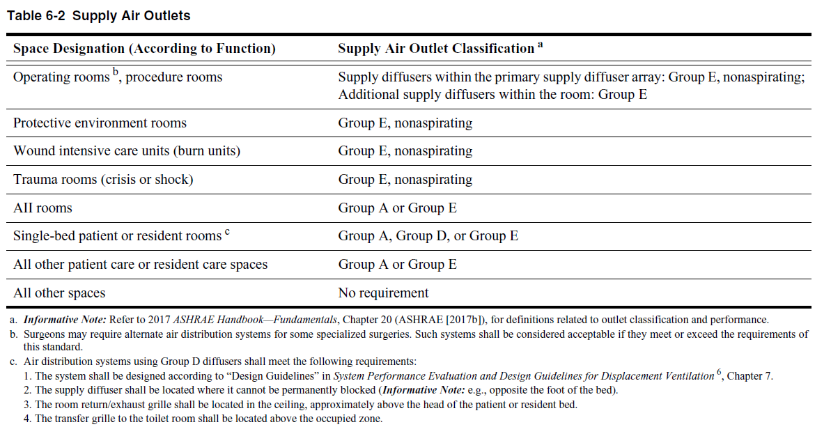 Diffuser Selection for Healthcare Applications