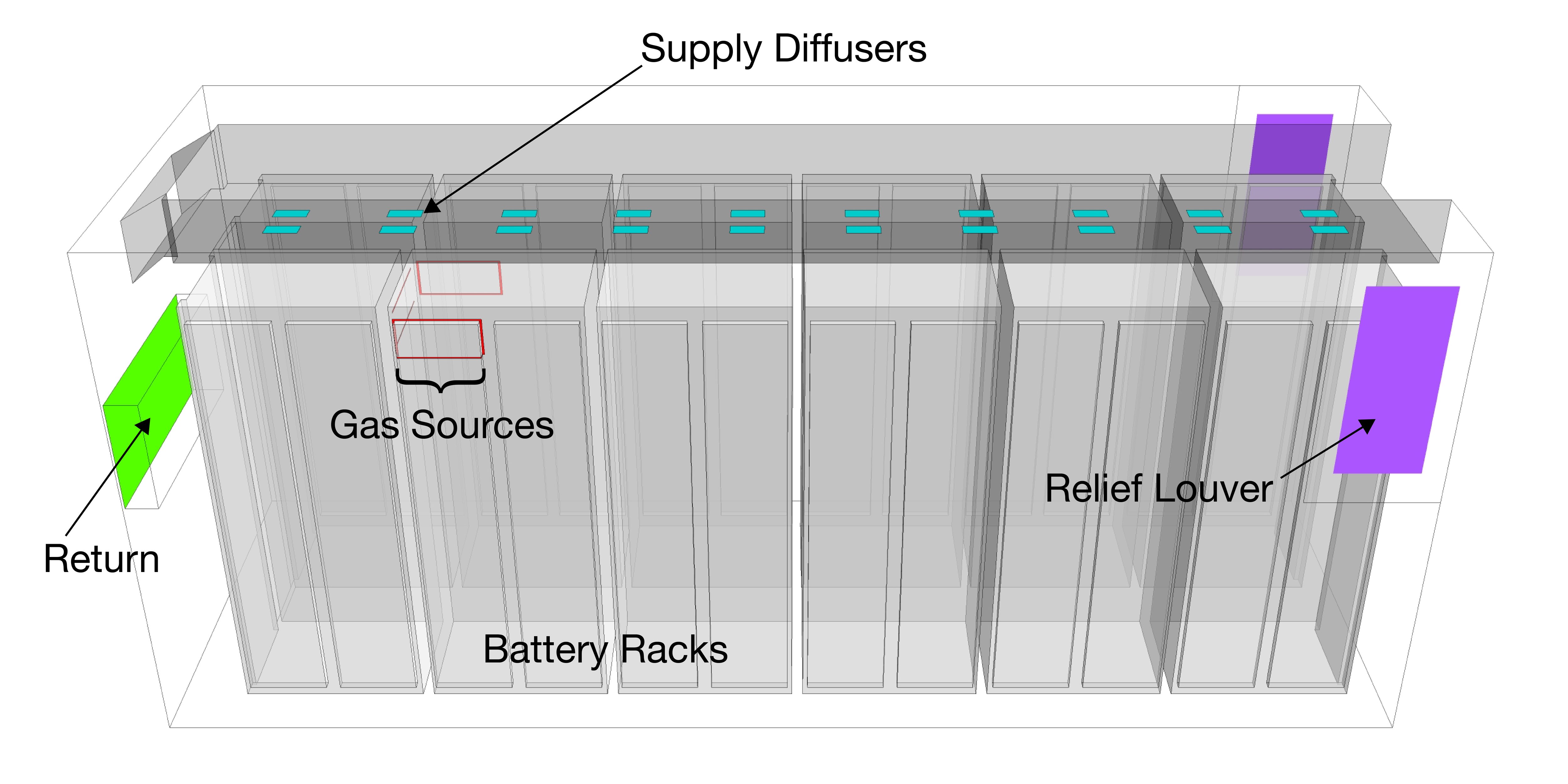 Battery Energy Storage and Thermal Runaway