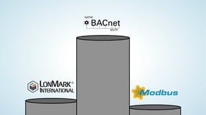 What Is BACnet?