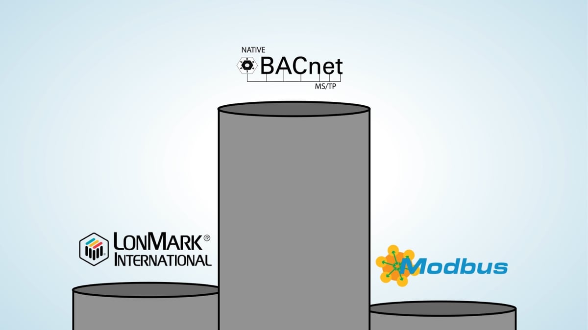 What Is BACnet?