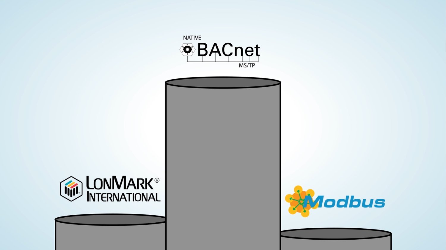 What Is BACnet?