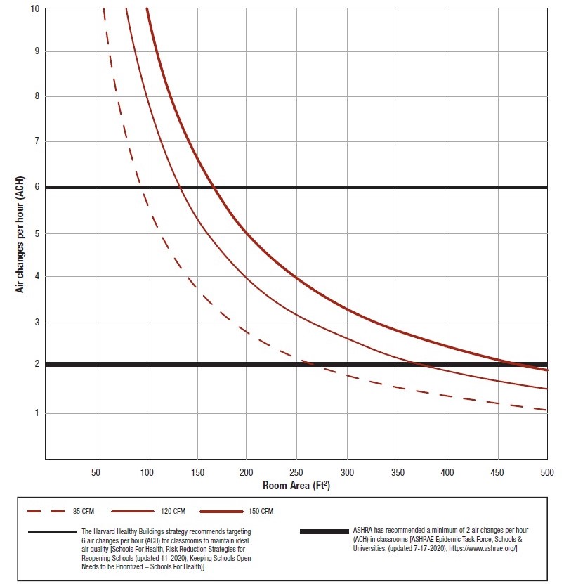 CAP: An Ideal Solution to Improve Indoor Air Quality