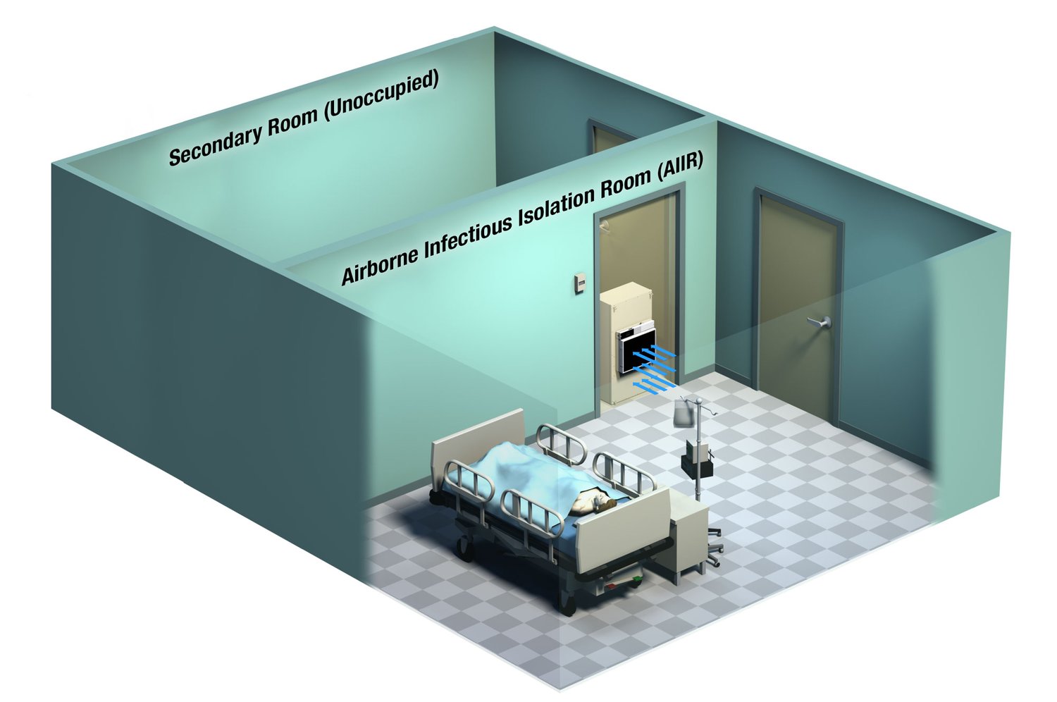 Fan Filter Units in Retrofit Isolation Rooms