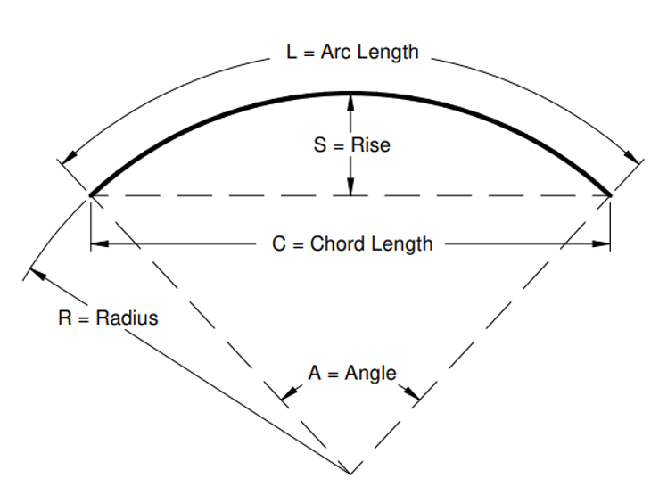 How to Size Curved Linear Grilles and Diffusers