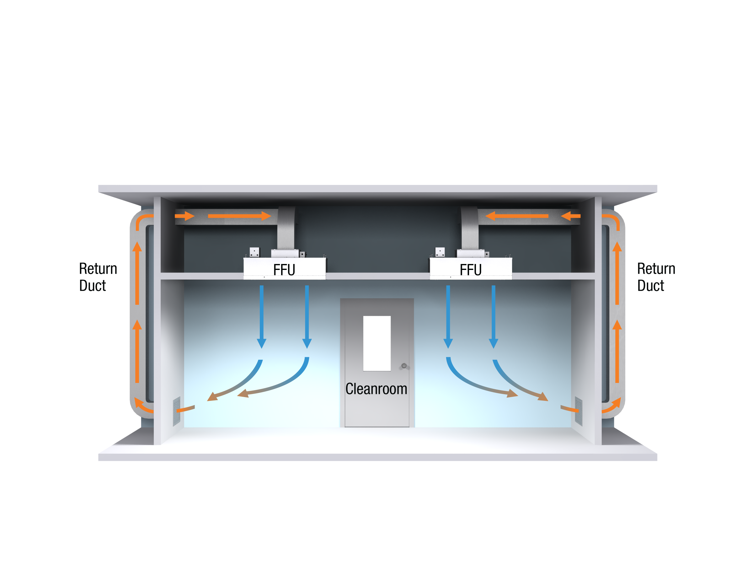 How to Apply Fan Filter Units