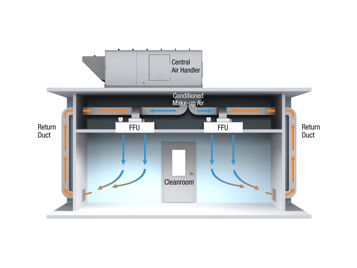 How to Apply Fan Filter Units