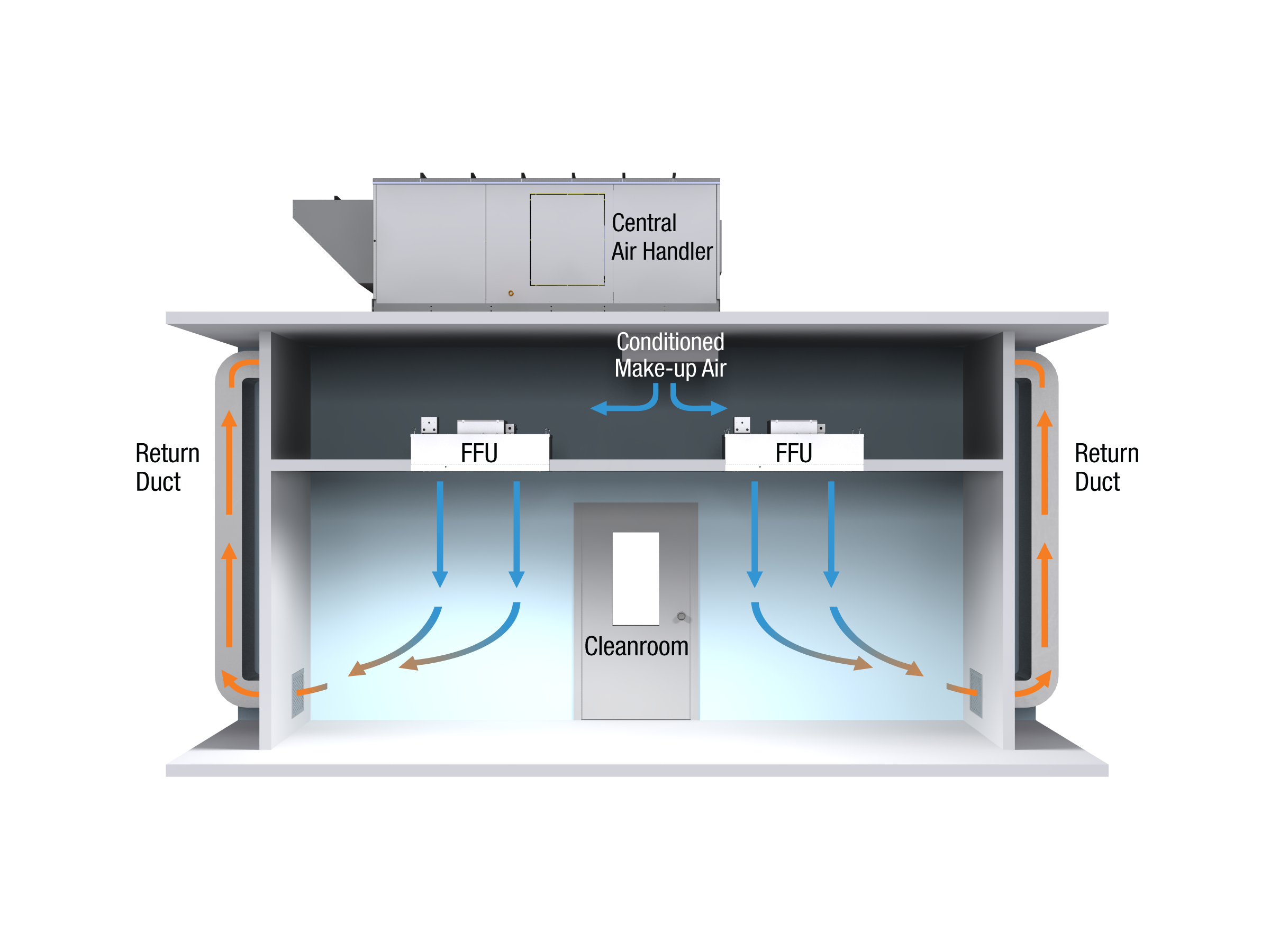 How to Apply Fan Filter Units