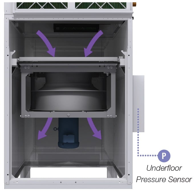 What is a Fan Column?