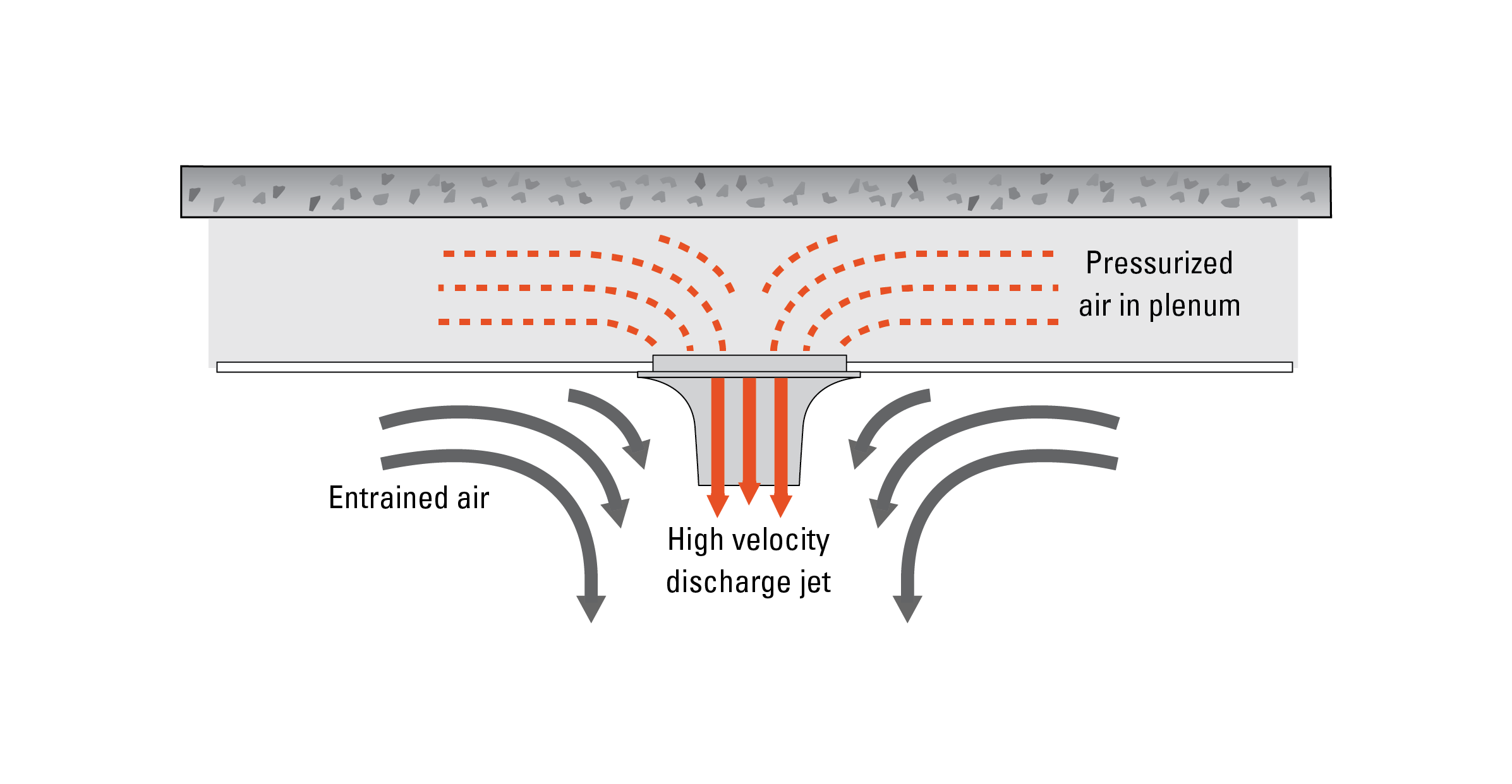 Induction in Chilled Beams and Diffusers