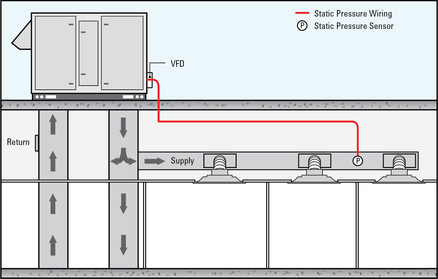 Pressure Control Strategies for VAV Diffusers