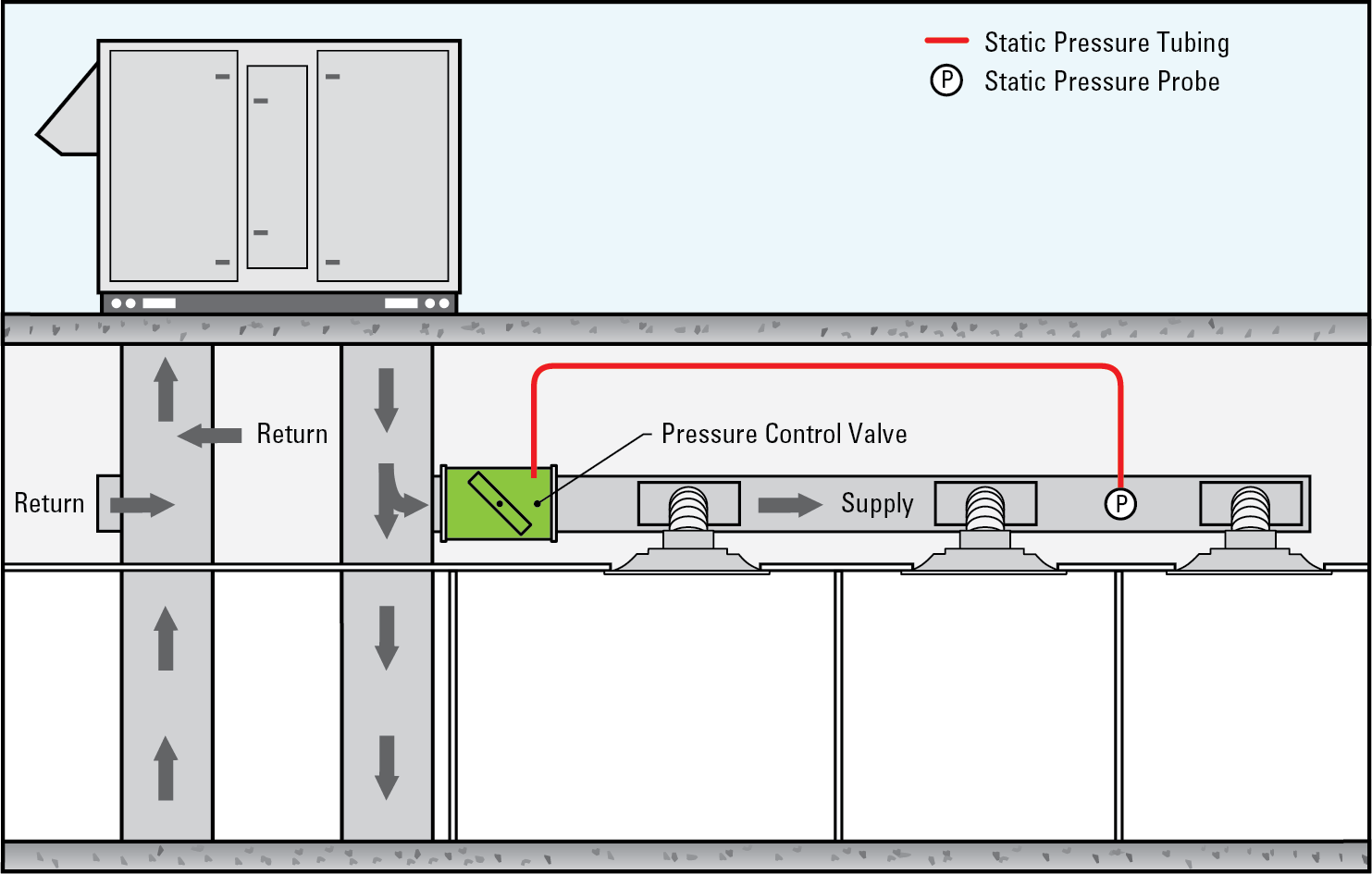 Pressure Control Strategies for VAV Diffusers