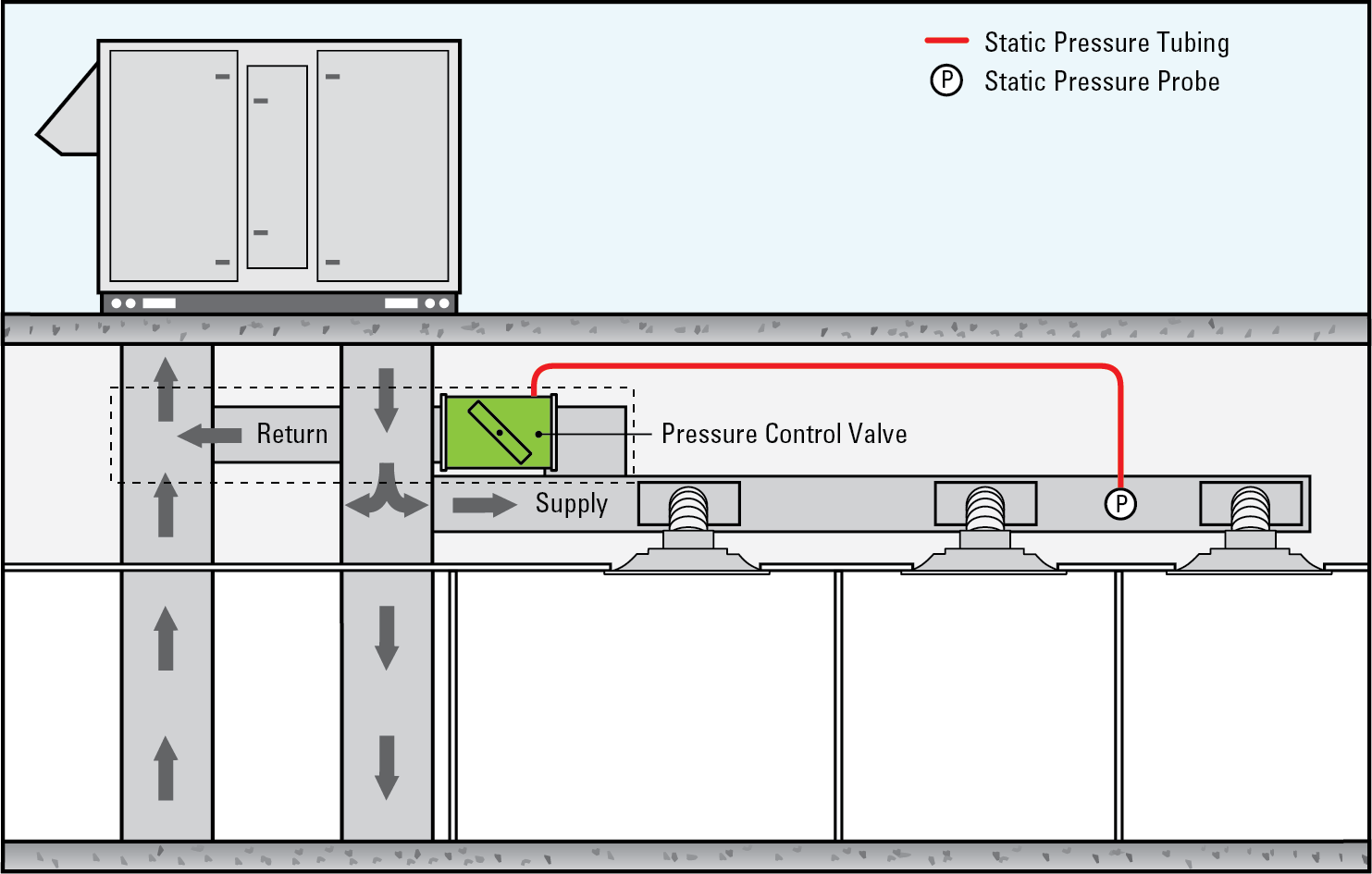 Pressure Control Strategies for VAV Diffusers
