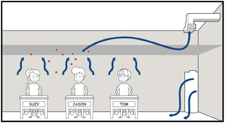 Improve Air Quality in Schools with Displacement Ventilation