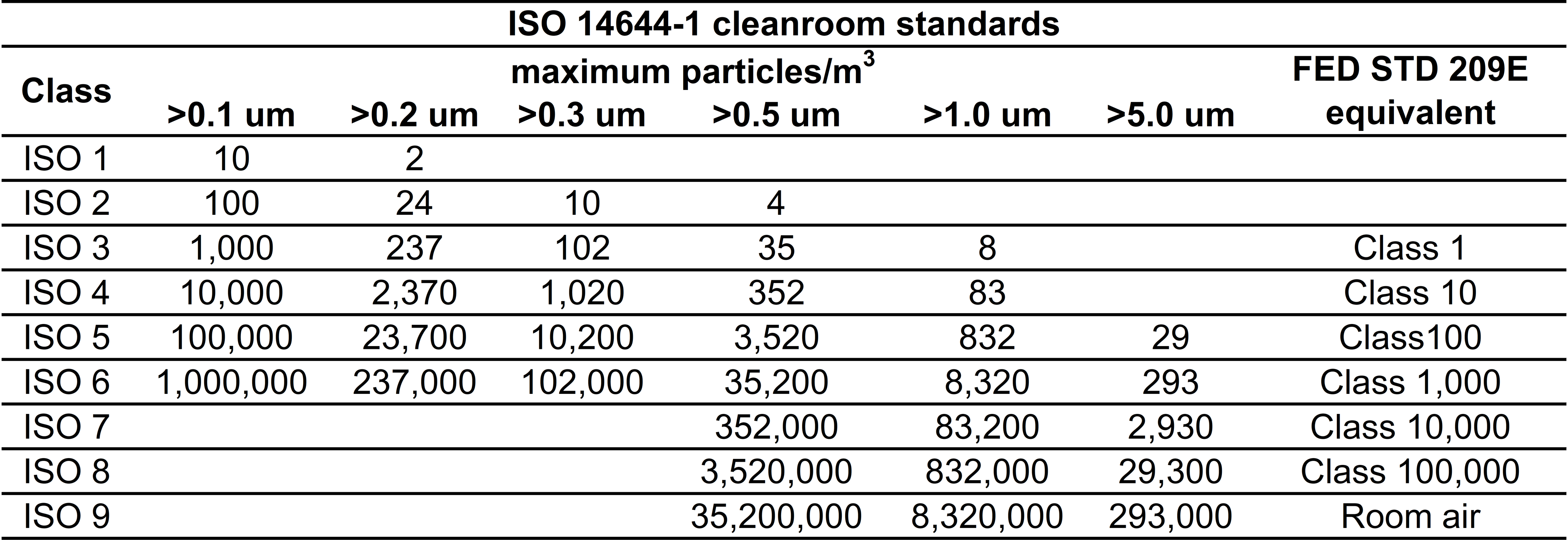 What Is a Cleanroom?