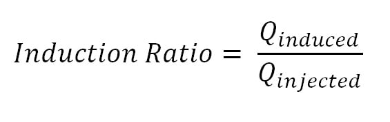 Induction in Chilled Beams and Diffusers