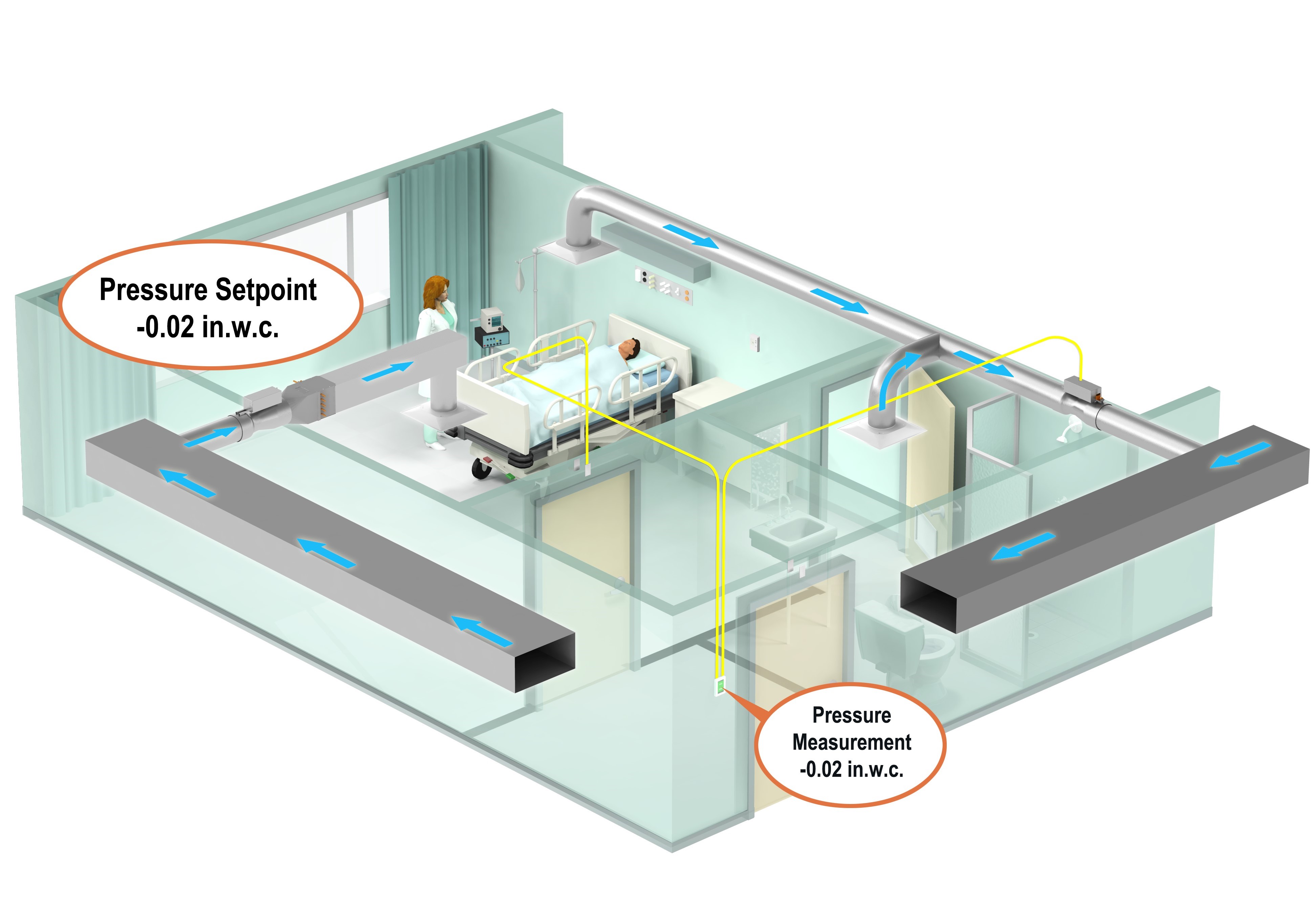 Pressure Control in Critical Spaces