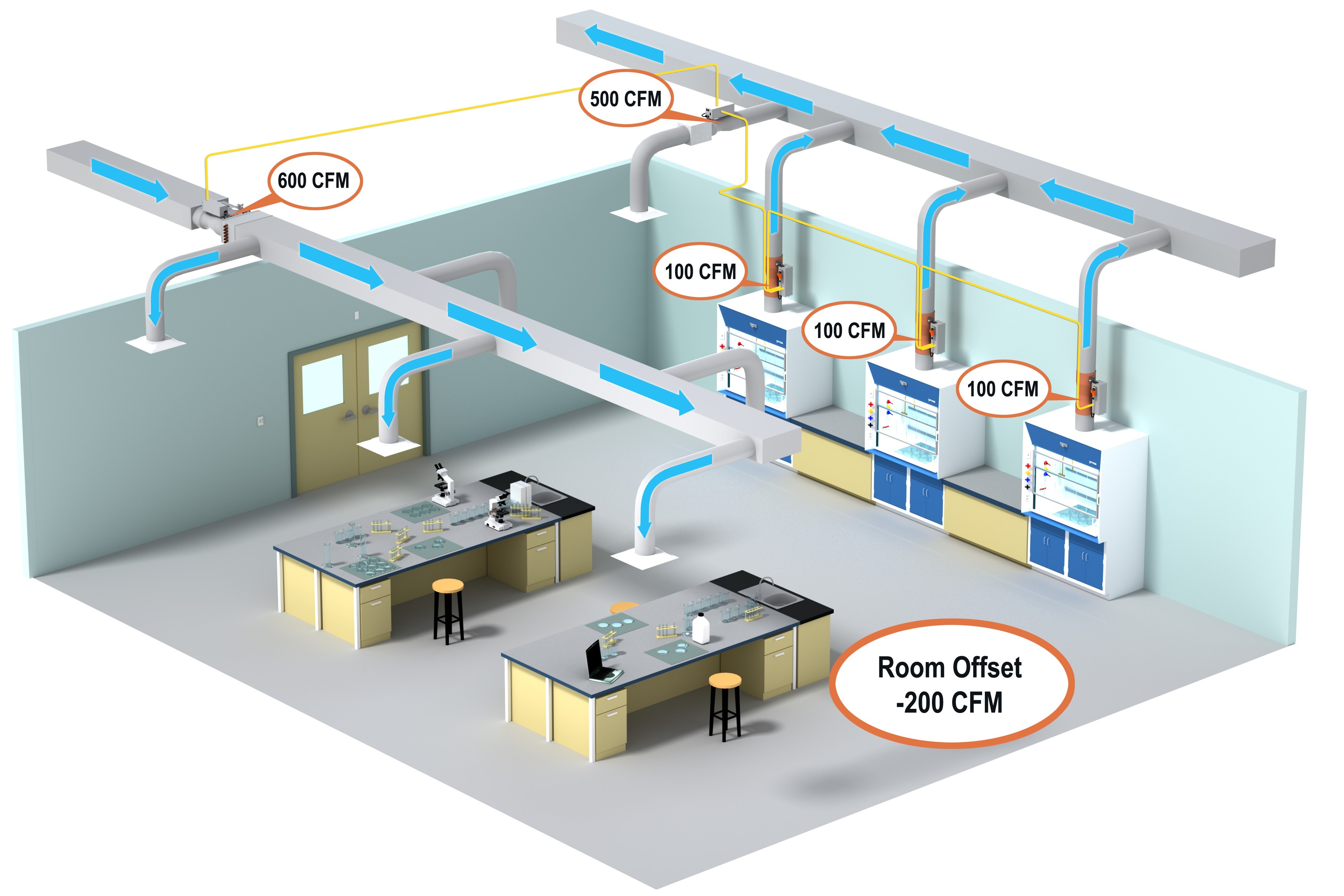 Pressure Control in Critical Spaces