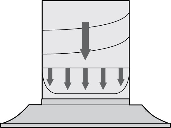 What is System Effect?