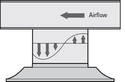 What is System Effect?