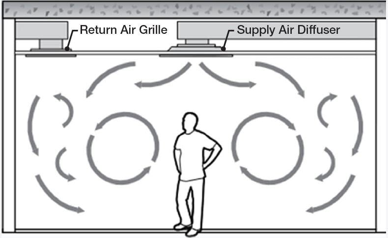 How Does Air Move Through a Room?