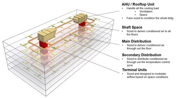 How To Optimize Hydronic Systems