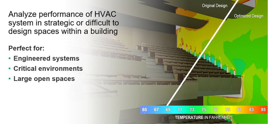 Using Computational Fluid Dynamics to Optimize HVAC Design