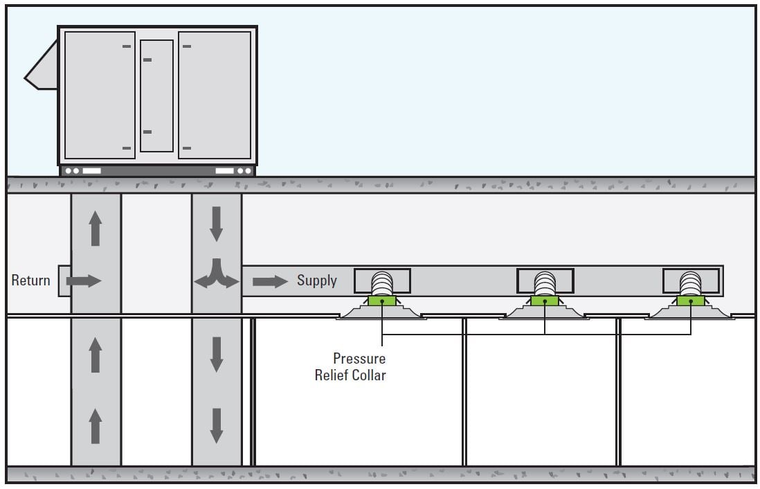 Pressure Control Strategies for VAV Diffusers