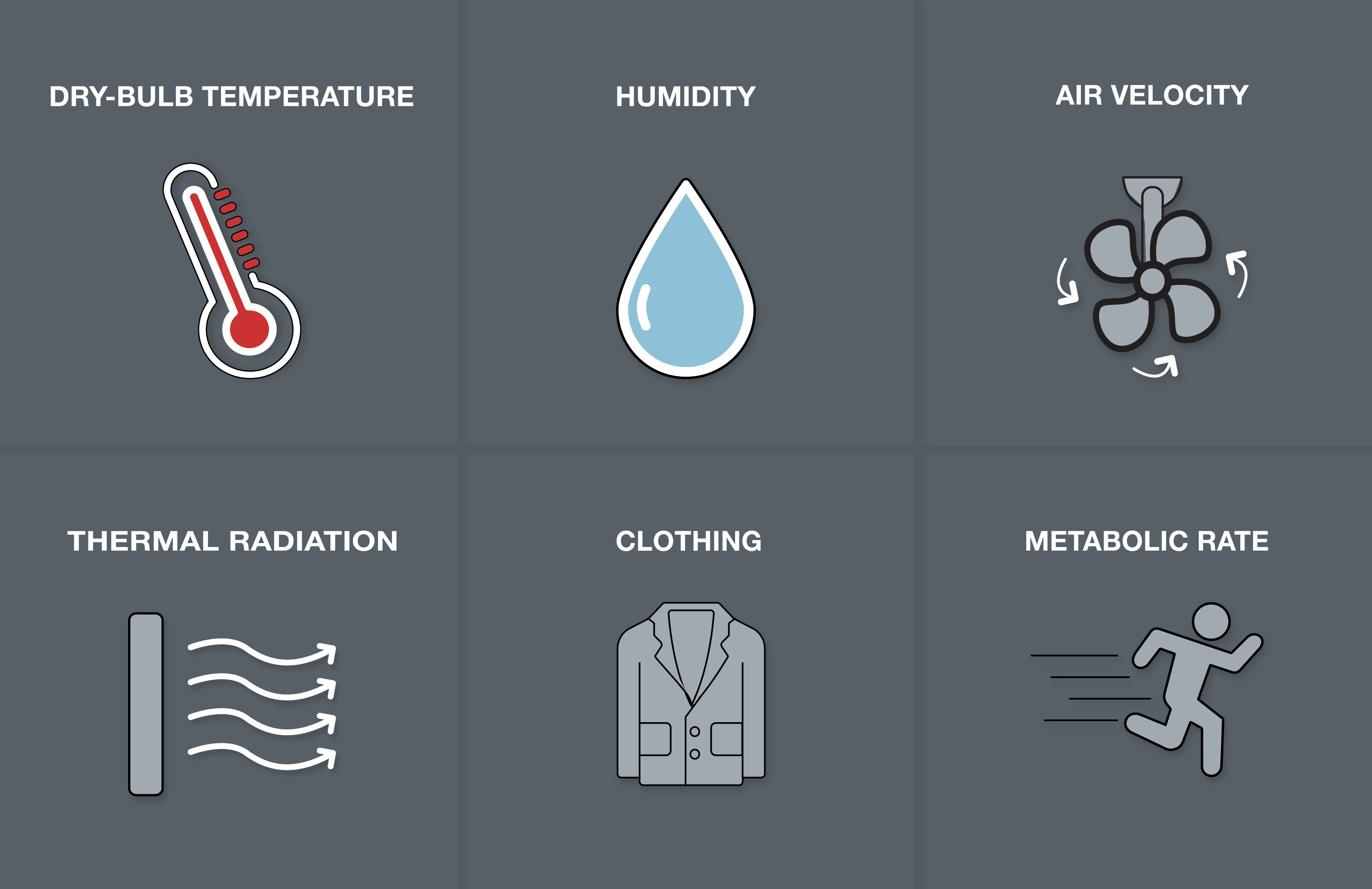 What Is Room Temperature?