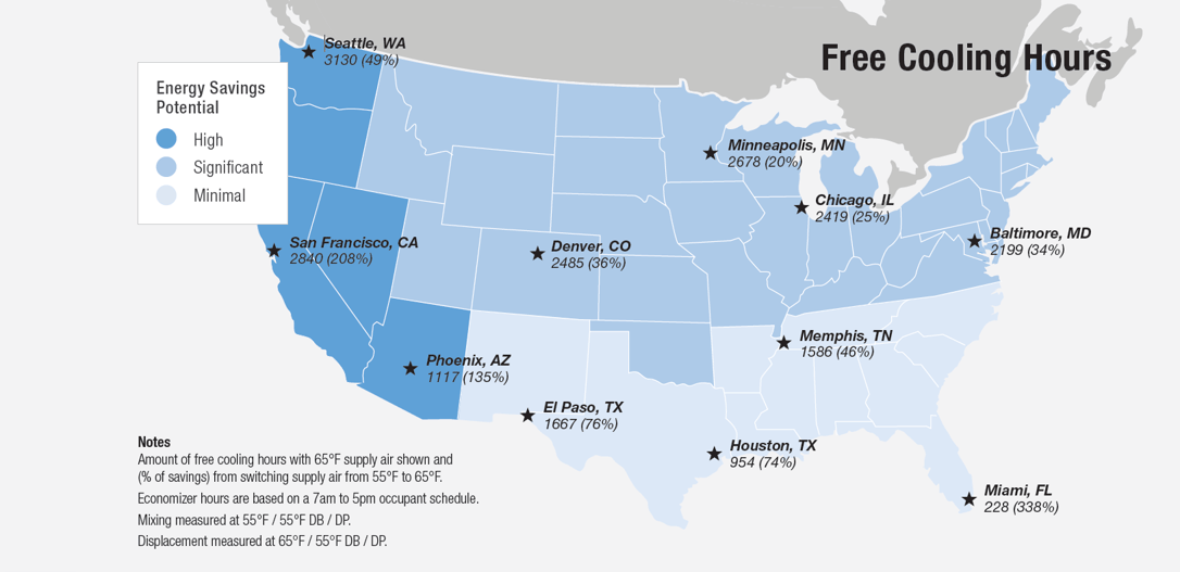 How Does Displacement Ventilation Work?
