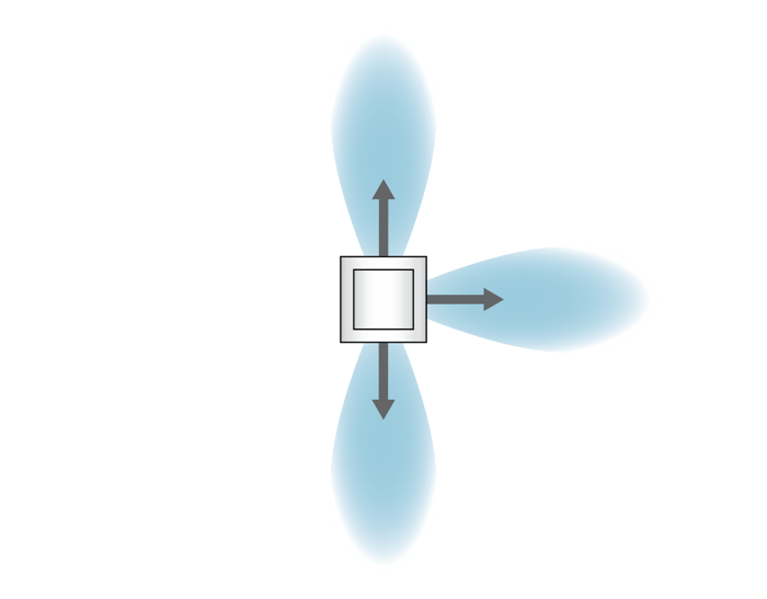 What Is Smudging? - Air Control Products, Inc.