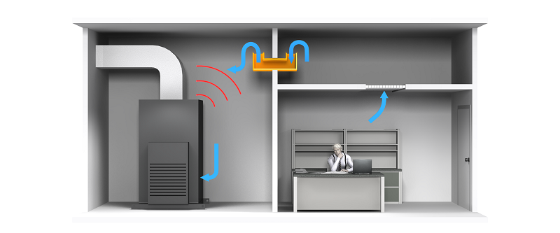 Silence is Golden: Optimizing the Acoustic Environment
