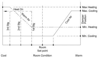 What Are Electric Coils?